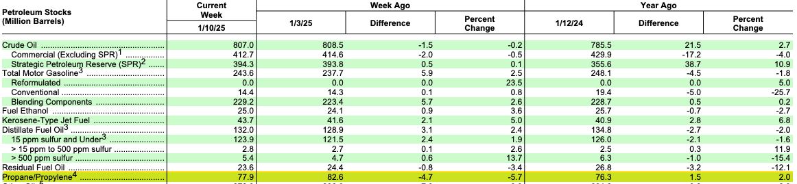 EIA: Propane Draws 4.7M - Flashpoint Energy Partners